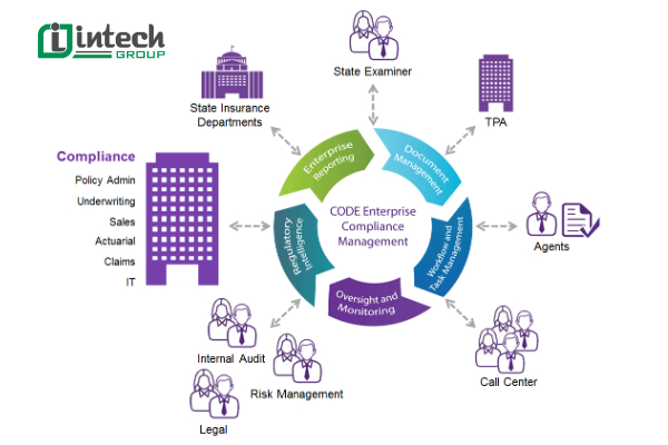 Mô hình Platform là gì? Khám phá các mô hình Platform nổi bật