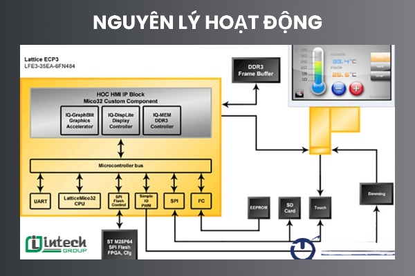 HMI là gì? Cấu tạo, chức năng và ứng dụng của HMI trong công nghiệp