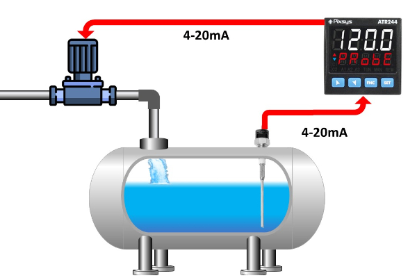 What is a PID controller?