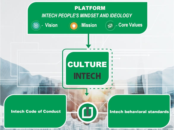 Intech Culture